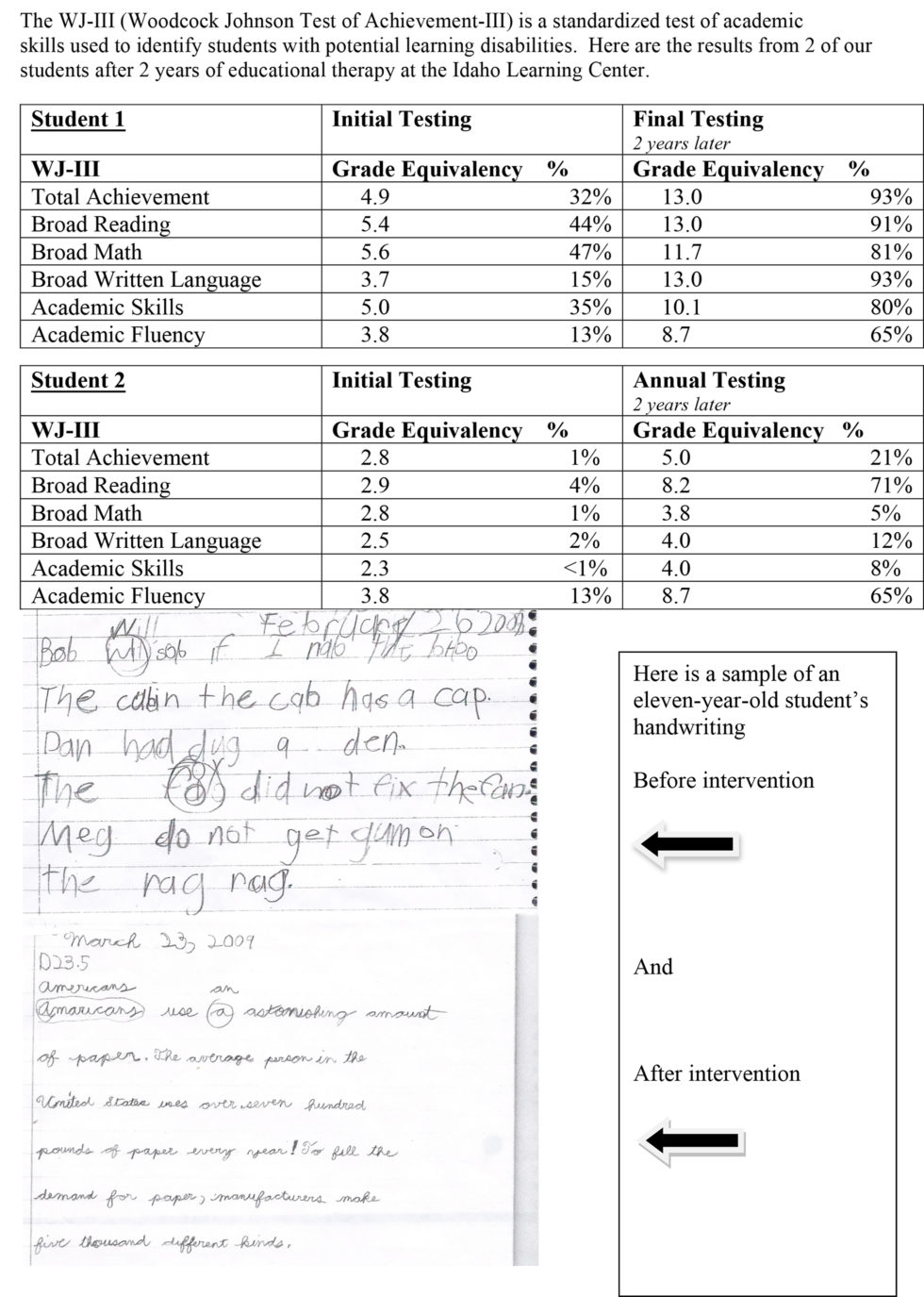 Our Results Speak for Themselves - Joshua Institute